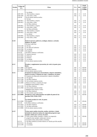 materias textiles y sus manufacturas | PDF