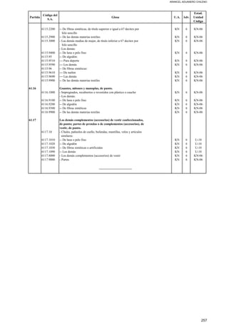 materias textiles y sus manufacturas | PDF