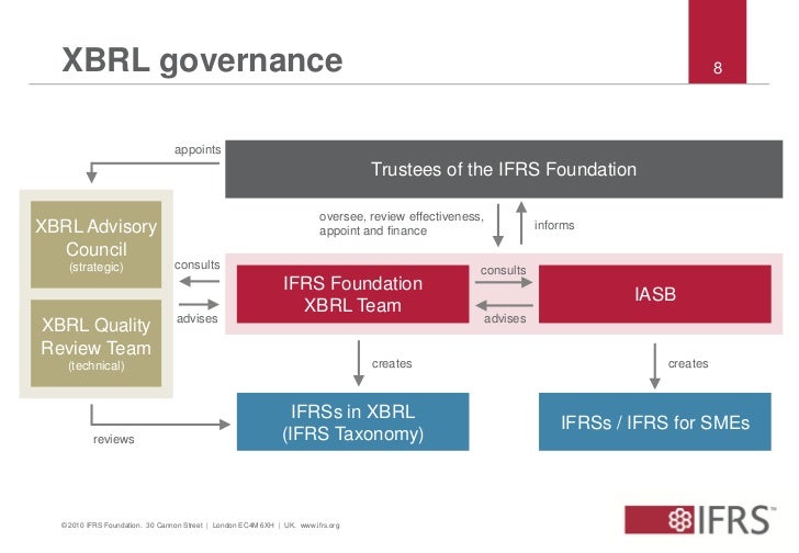 The IFRS Taxonomy: Today & Tomorrow (Mr Olivier Servais, IFRS Foundat…