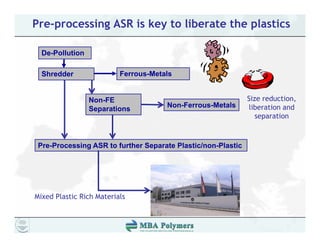 IARC Münich 2008 Plastics Recycling | PDF | Physics | Science