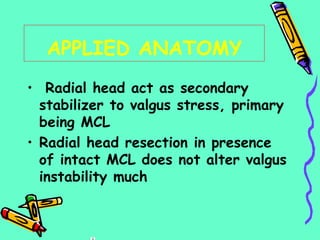 fracture radial head | PPTX