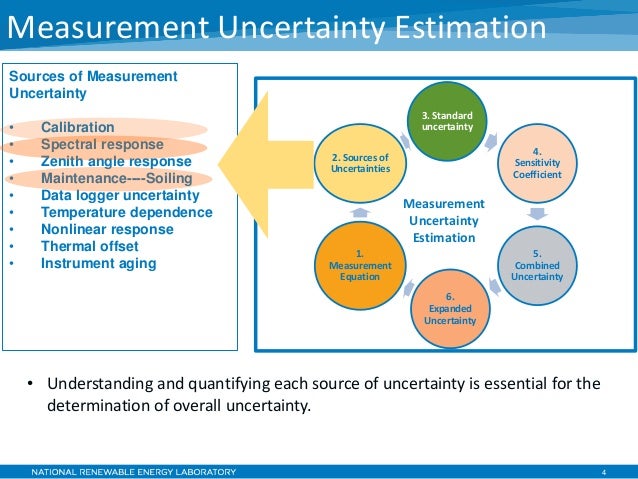 Exploring Sources of Uncertainties in Solar Resource Measurements