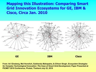 Mel Horwitch - Diversity and paradox: Managing modern innovation | PPT