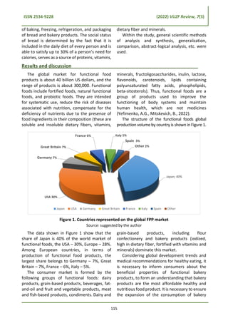 Main trends and development forecast of bread and bakery products ...
