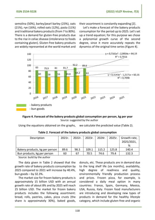 Main trends and development forecast of bread and bakery products ...