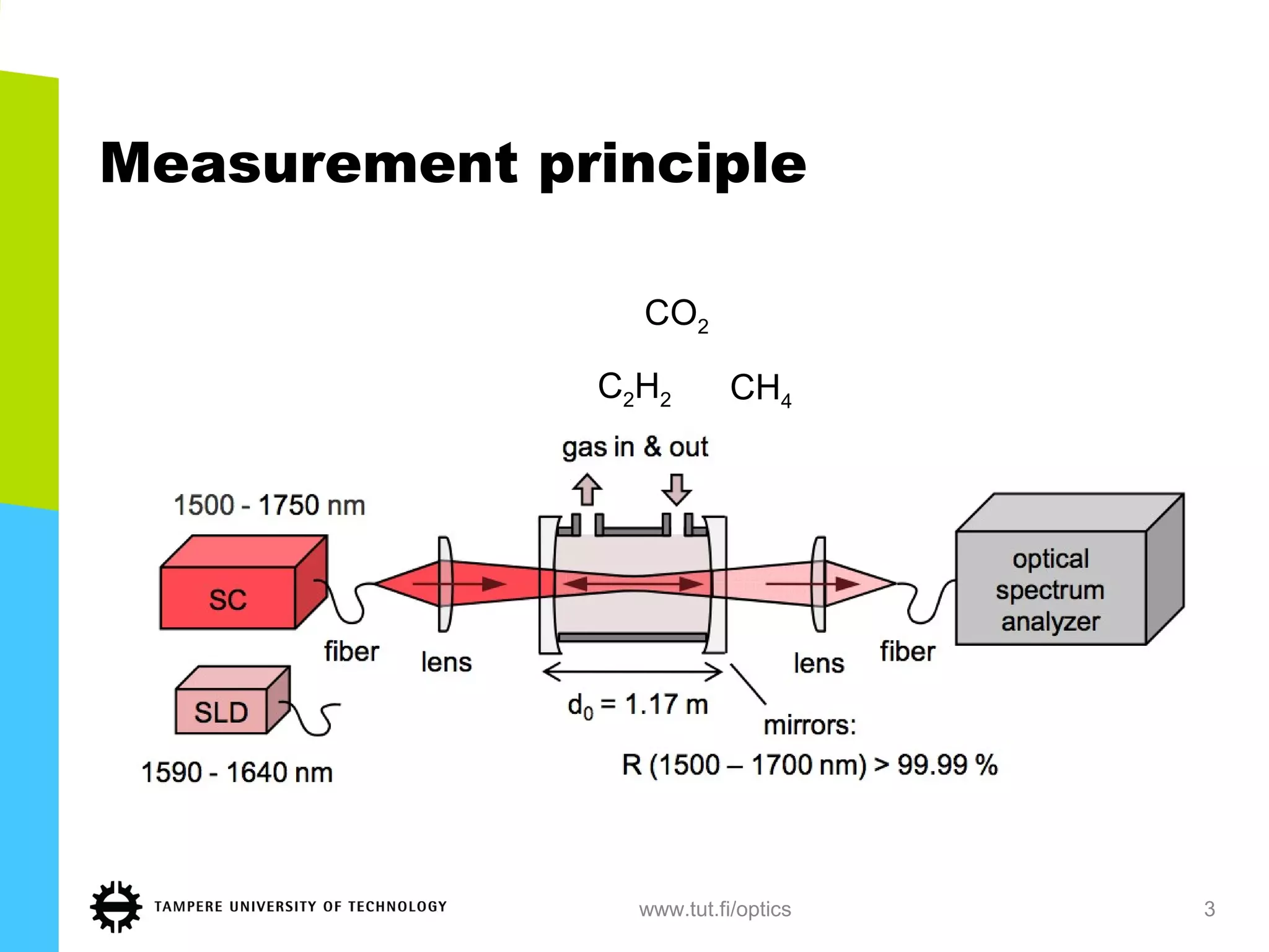 Molecular laser analytics for combustion power plants | PPT