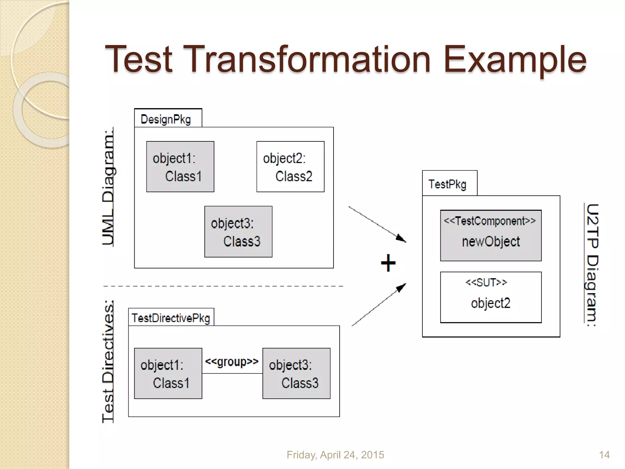 Model-Driven Testing with UML 2.0 | PPTX