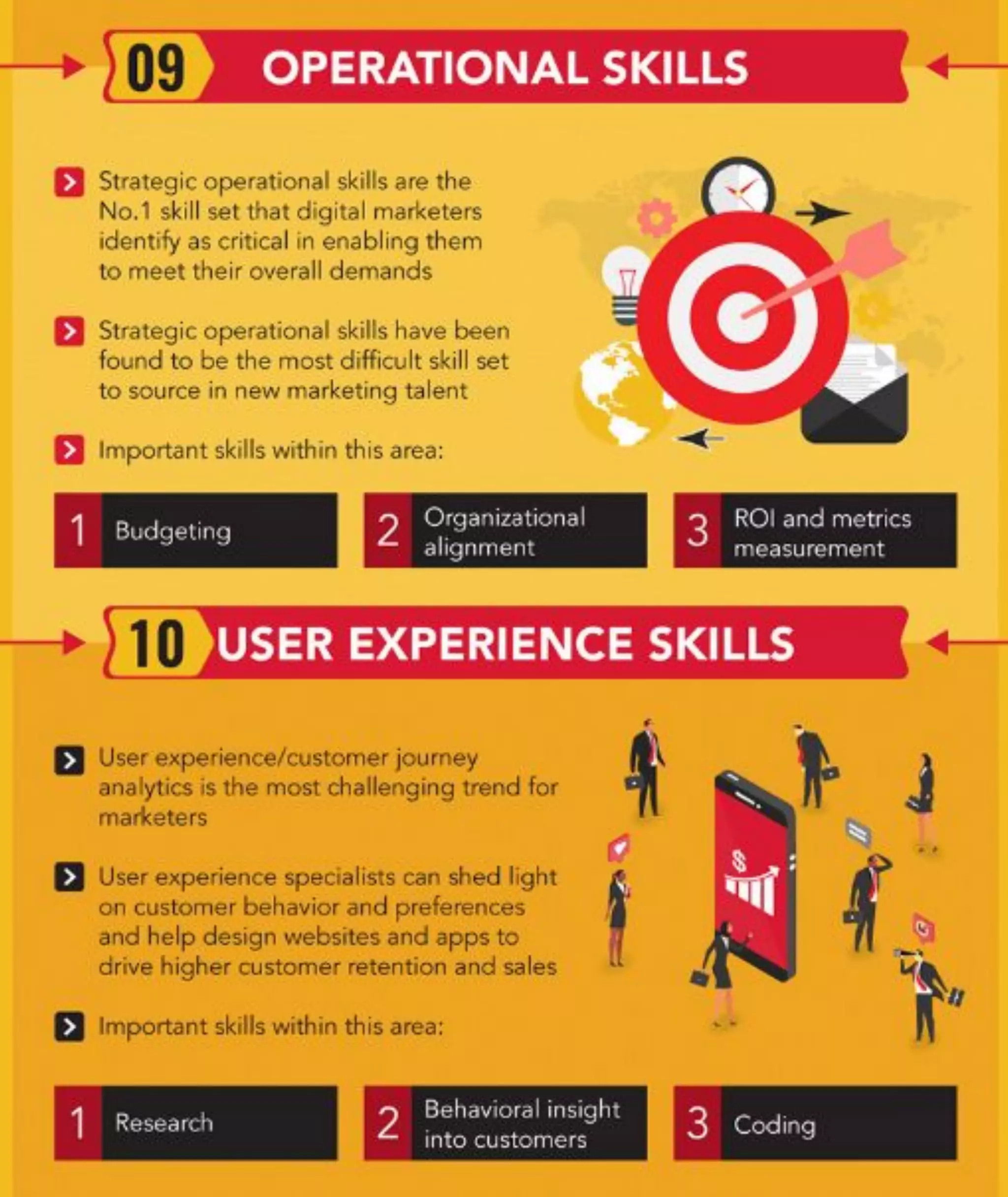 11 modern skills required for a successful marketing strategy ...