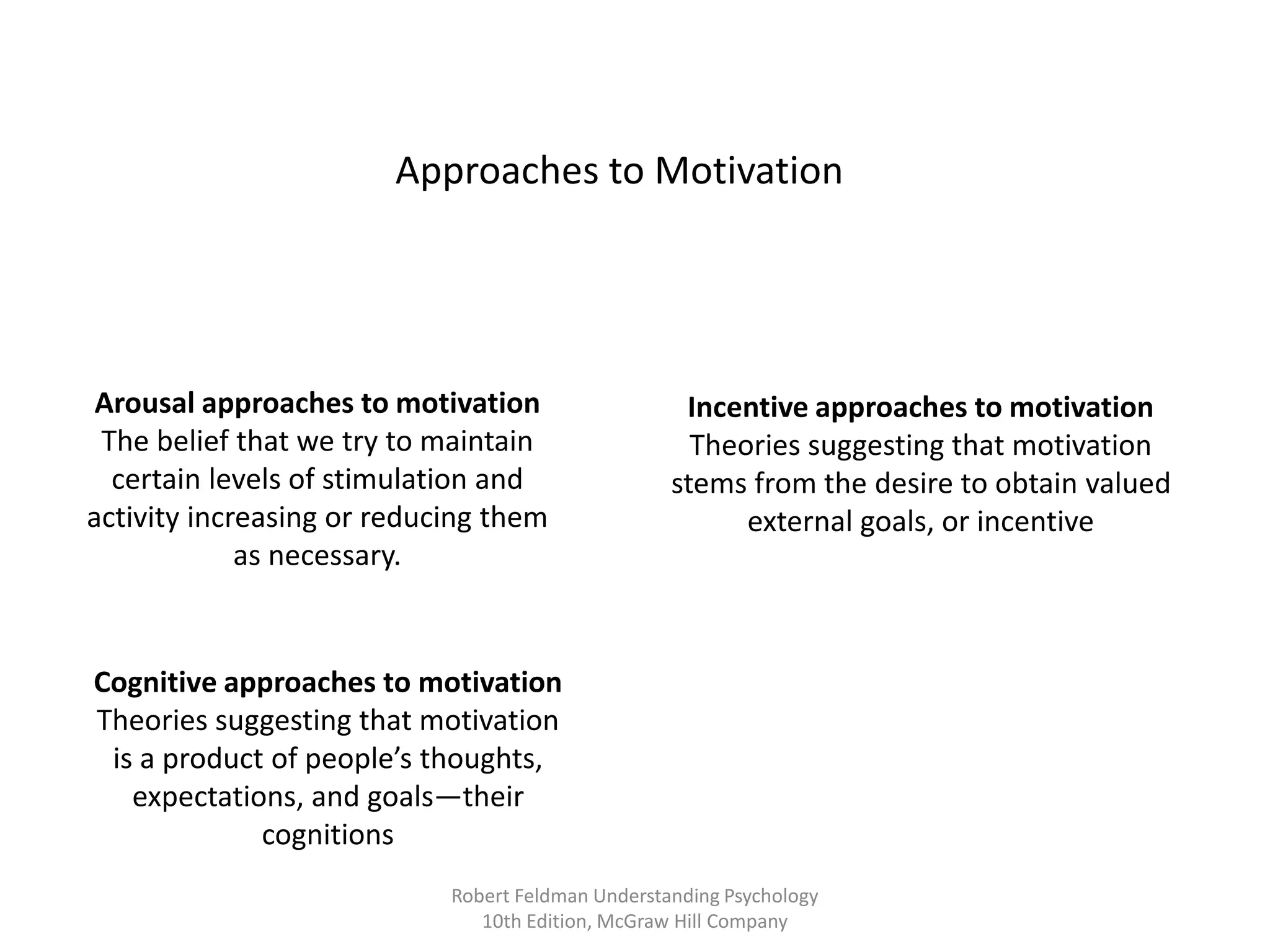 Motivation and emotion | PPTX
