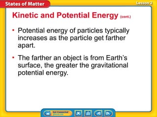 Understanding States of Matter: Solids, Liquids, Gases, and Their ...