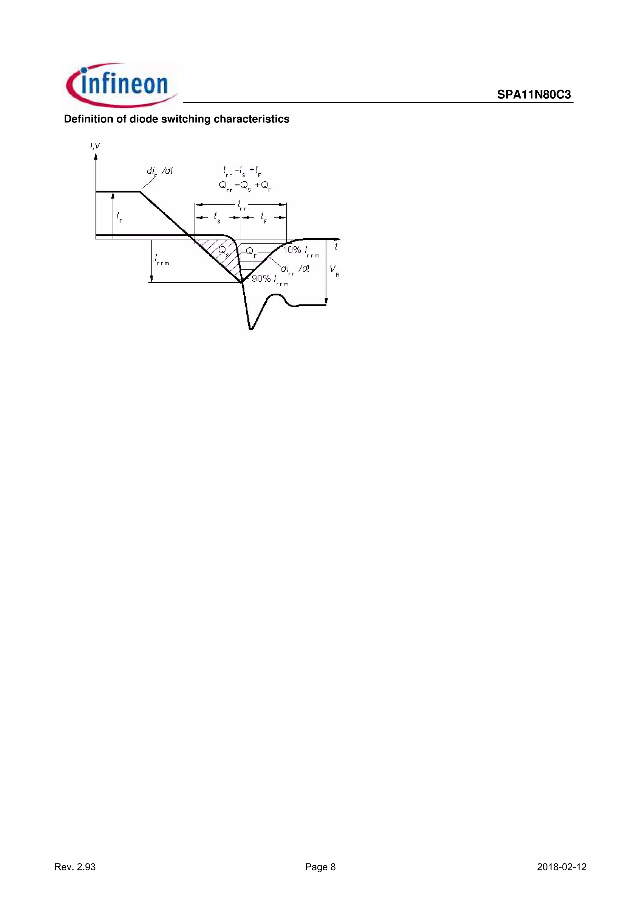 Original Power Transistor SPA11N80C3 11N80C3 11N80 11A 800V TO-220F-3 ...