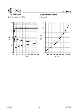Original Power Transistor SPA11N80C3 11N80C3 11N80 11A 800V TO-220F-3 New Infineon | PDF