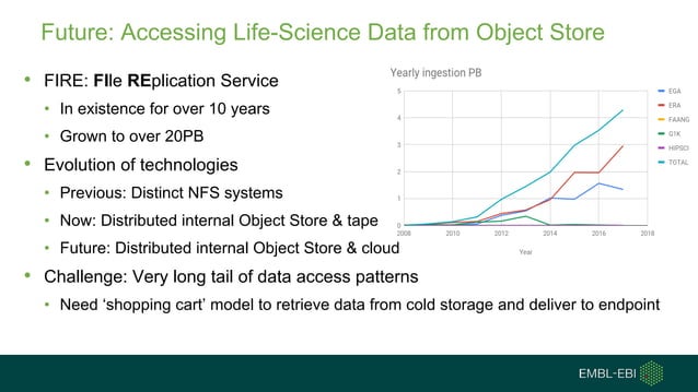 Globus in European Life Science | PPT