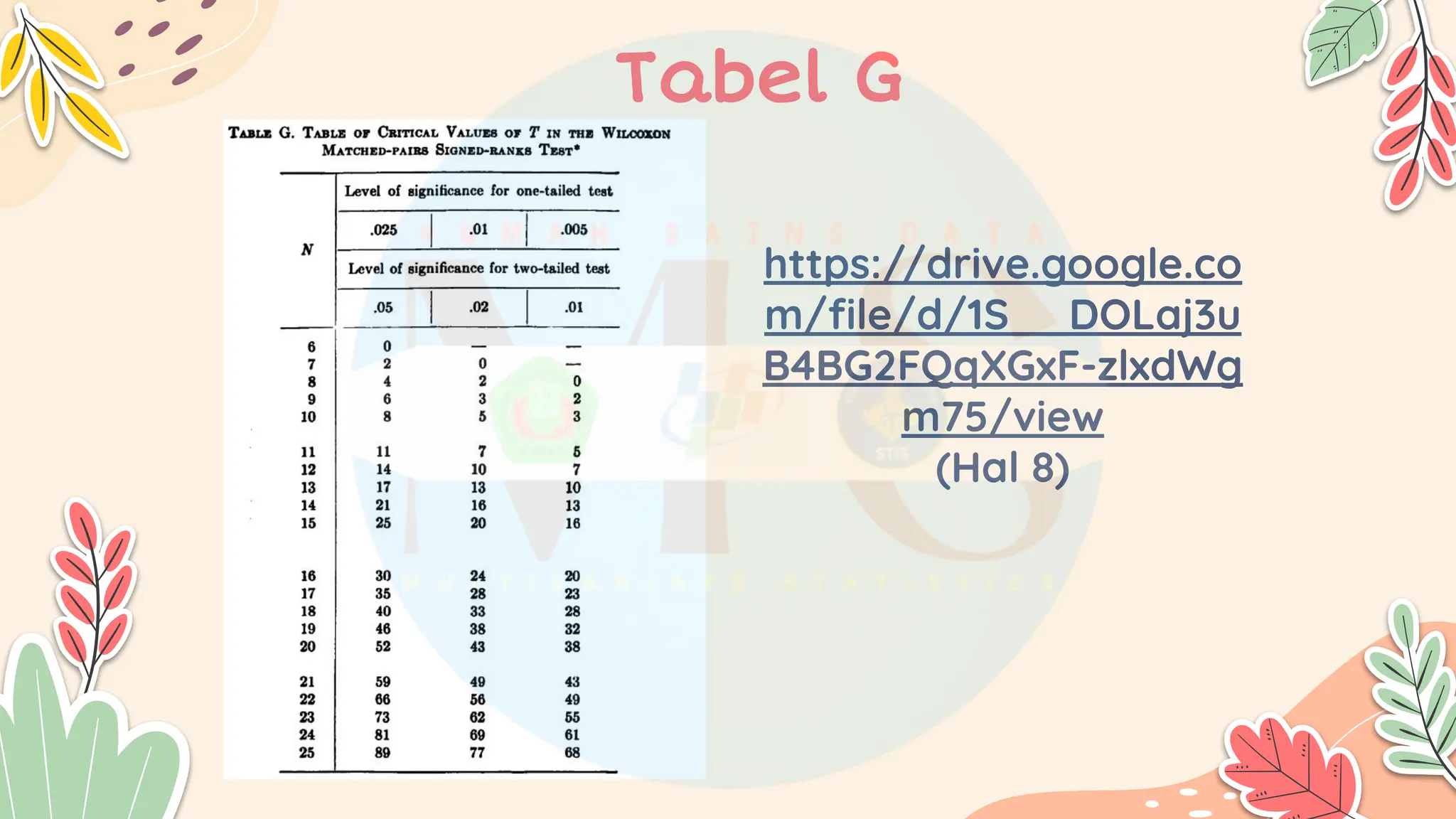 Metode Statistija Non parametrik pada dua kelompok sampel.pdf