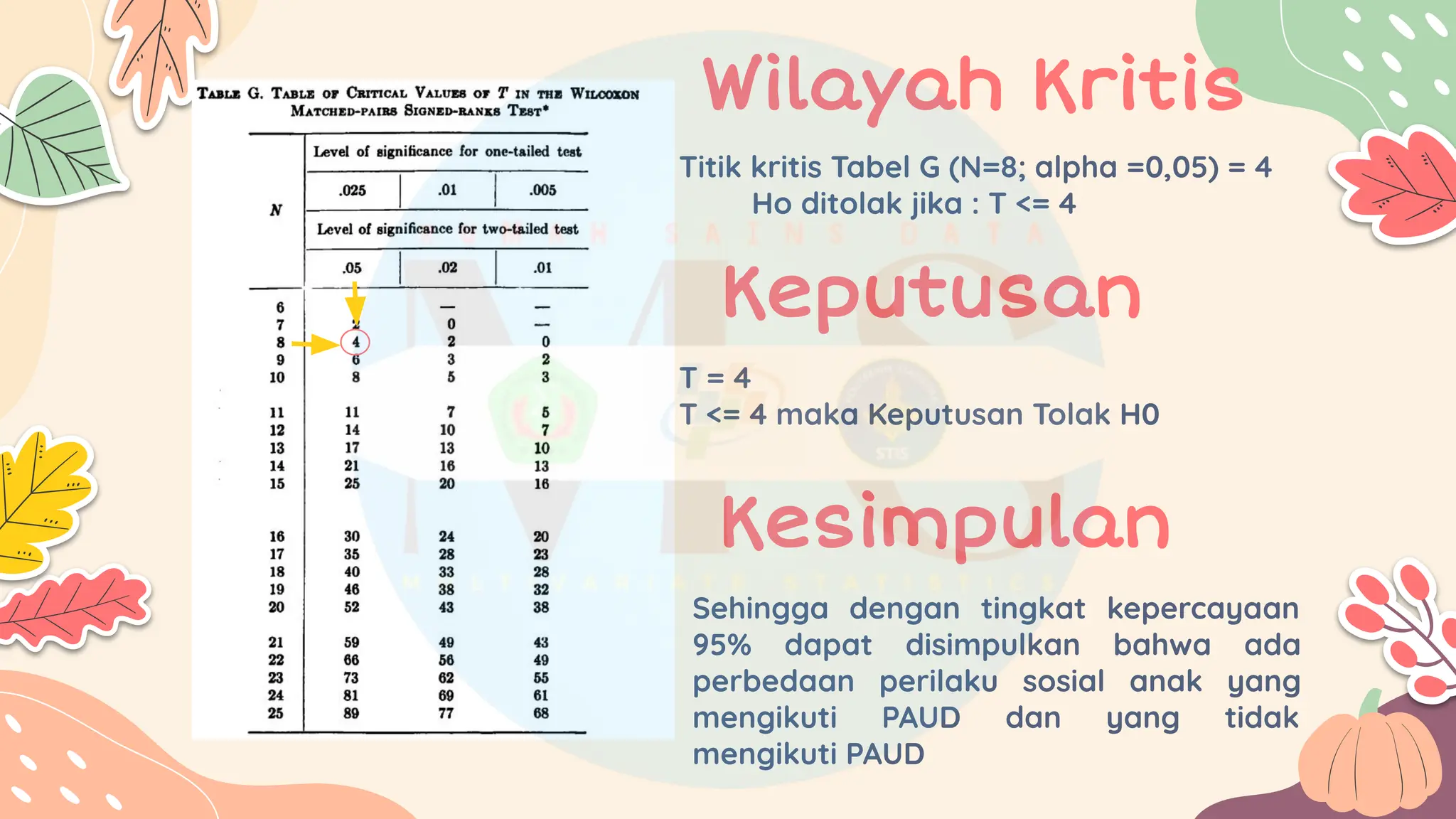 Metode Statistija Non parametrik pada dua kelompok sampel.pdf