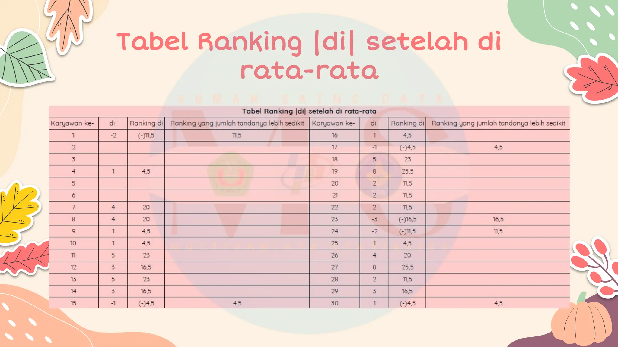 Metode Statistija Non parametrik pada dua kelompok sampel.pdf