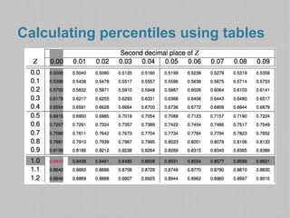 Normal distribution | PPTX