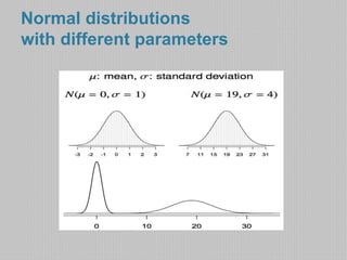 Normal distribution | PPTX