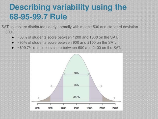Normal distribution