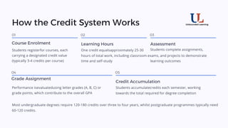 Understanding the Credit System in Higher Education | PDF