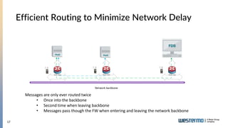 How to build resilient industrial networks | PPT