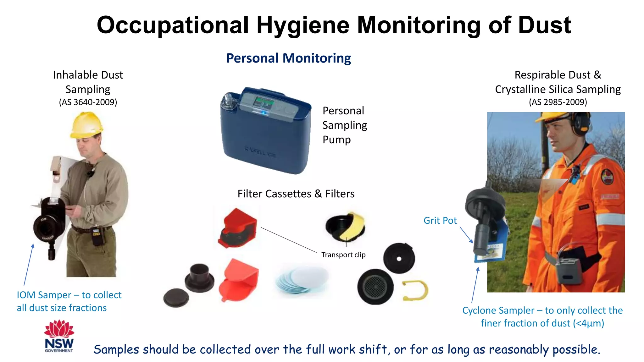 11 occupational hygiene monitoring of dust | PPTX
