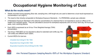 11 occupational hygiene monitoring of dust | PPTX