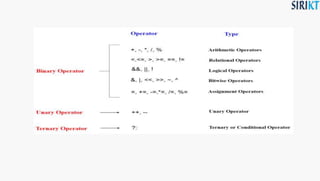 11operator in c# | PPT