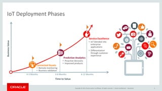 IoT Platform Meetup - Oracle | PPT