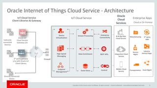 IoT Platform Meetup - Oracle | PPT