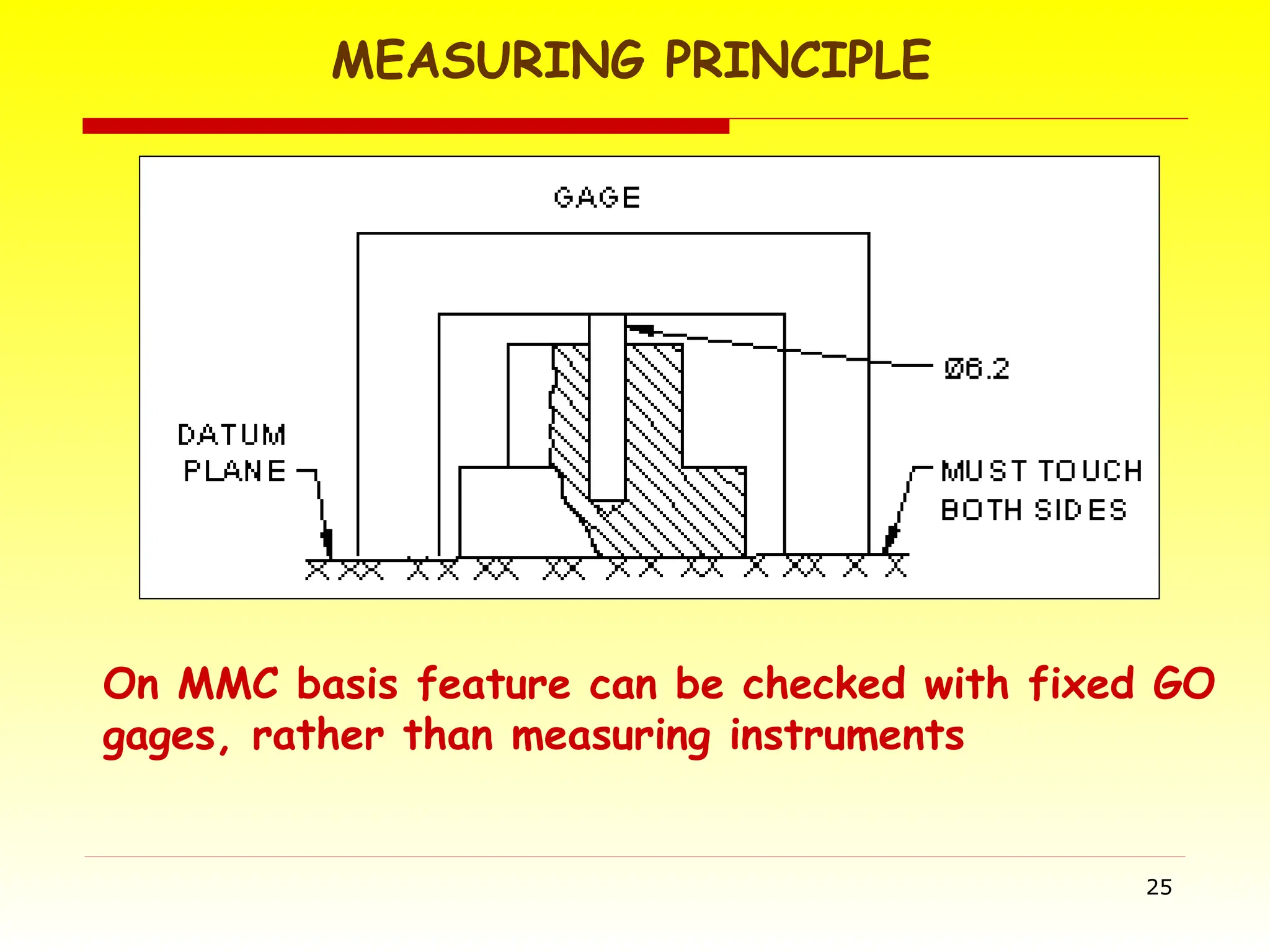 study of part alignment in inspection either on cmm | PPT