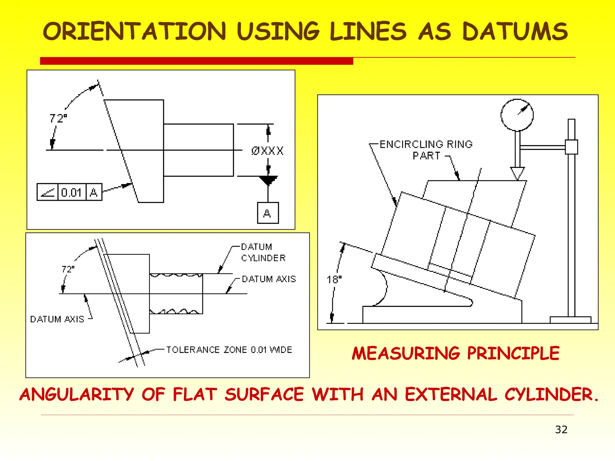 study of part alignment in inspection either on cmm | PPT