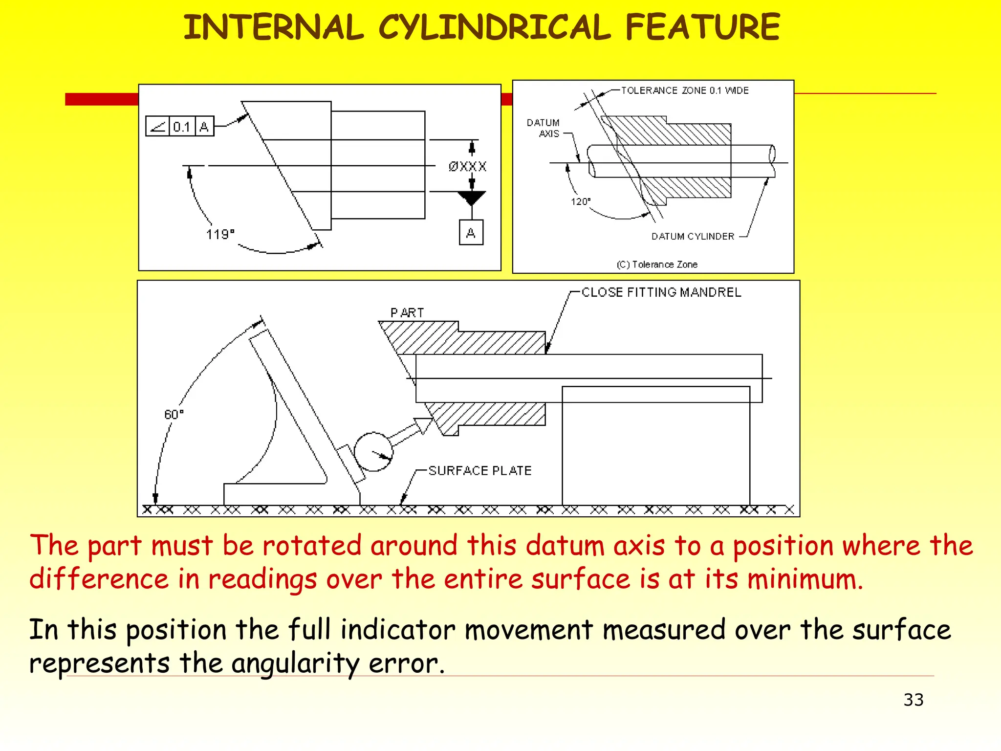 study of part alignment in inspection either on cmm | PPT