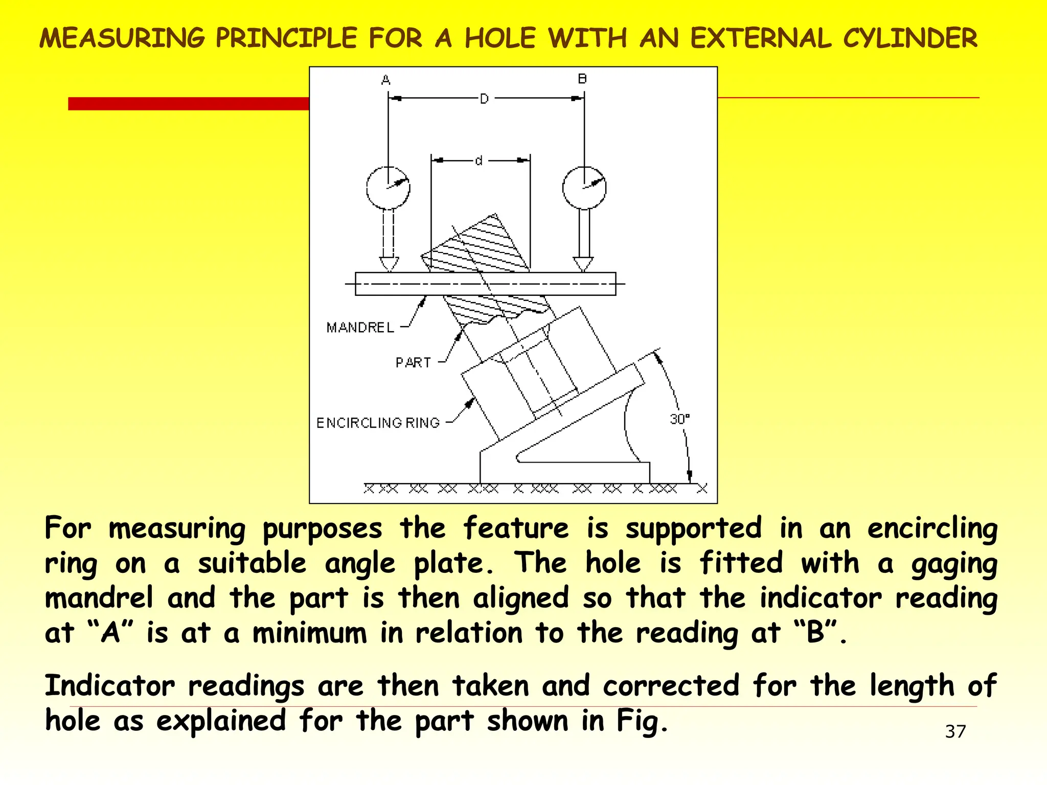 study of part alignment in inspection either on cmm | PPT