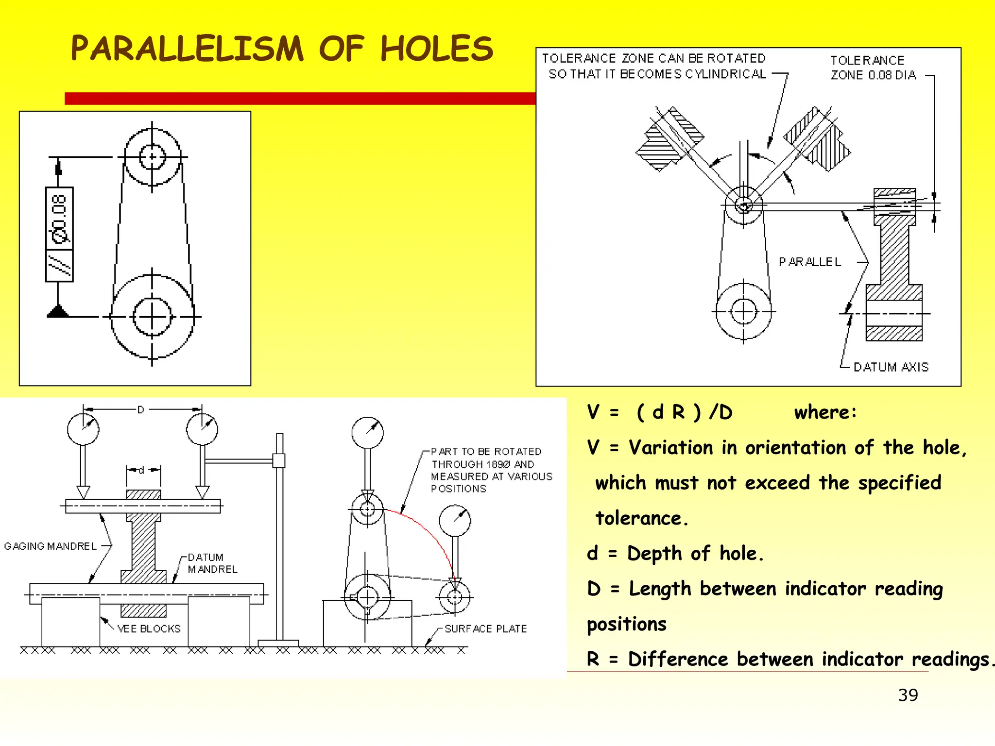 study of part alignment in inspection either on cmm | PPT