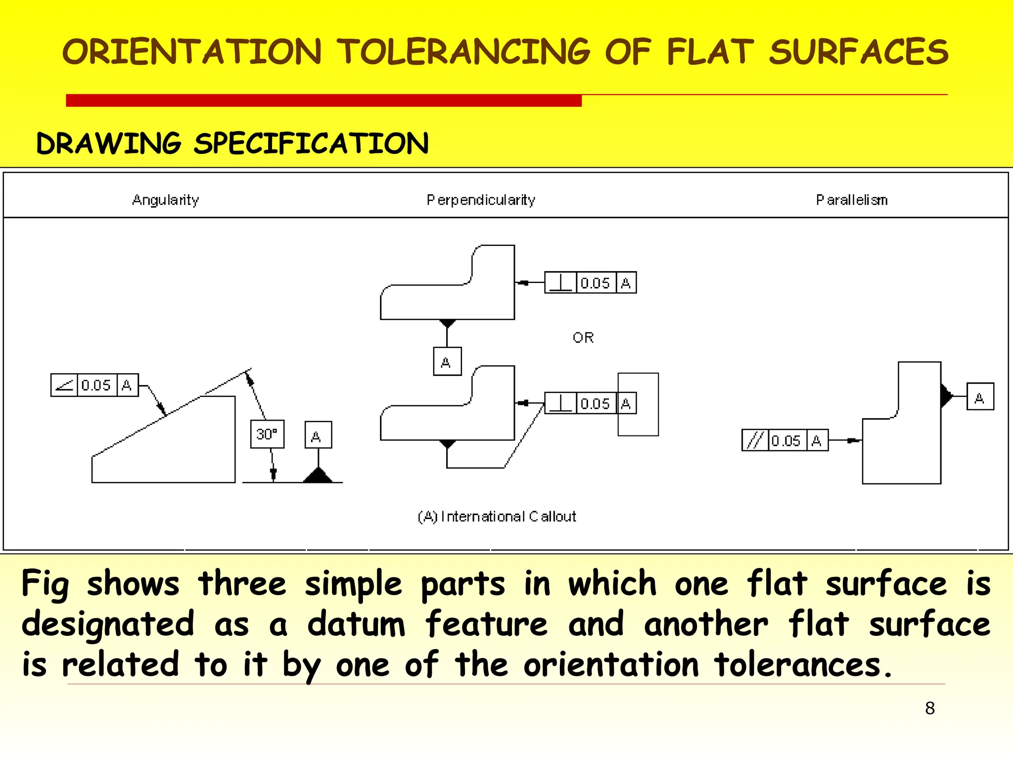 study of part alignment in inspection either on cmm | PPT