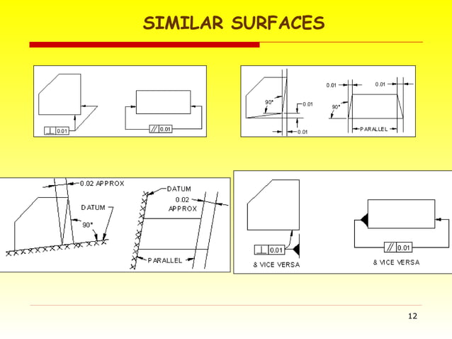 study of part alignment in inspection either on cmm | PPT