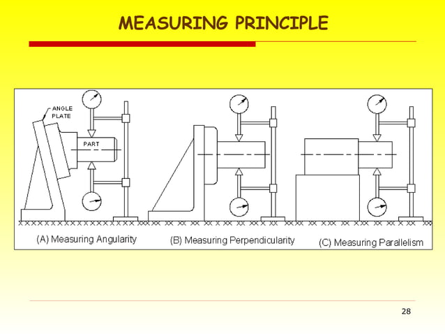 study of part alignment in inspection either on cmm | PPT