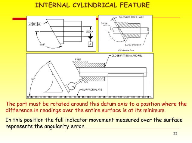 study of part alignment in inspection either on cmm | PPT