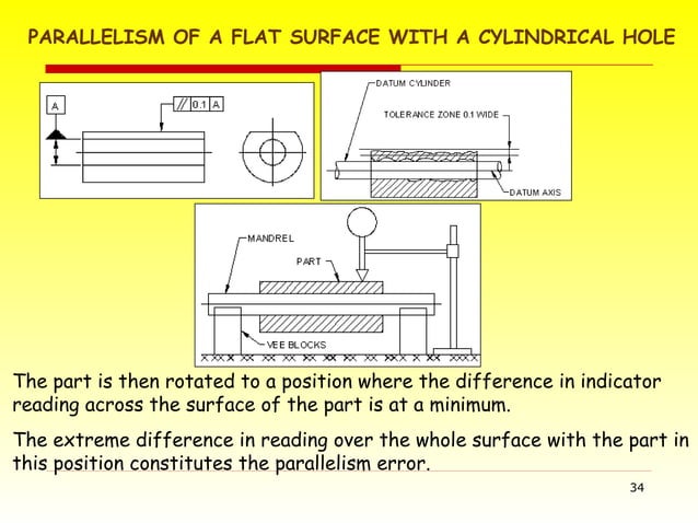study of part alignment in inspection either on cmm | PPT