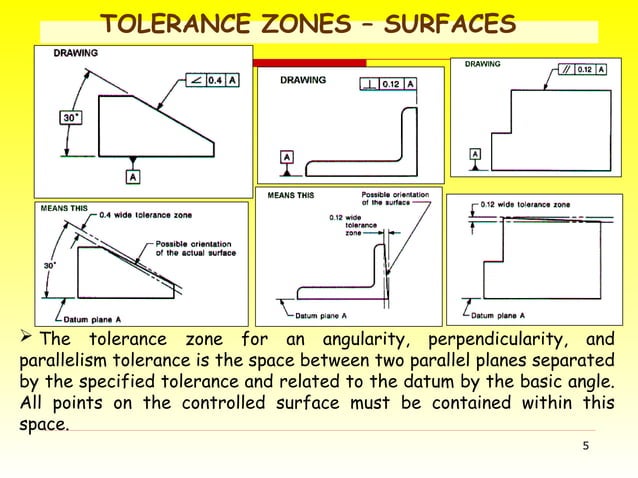 study of part alignment in inspection either on cmm | PPT