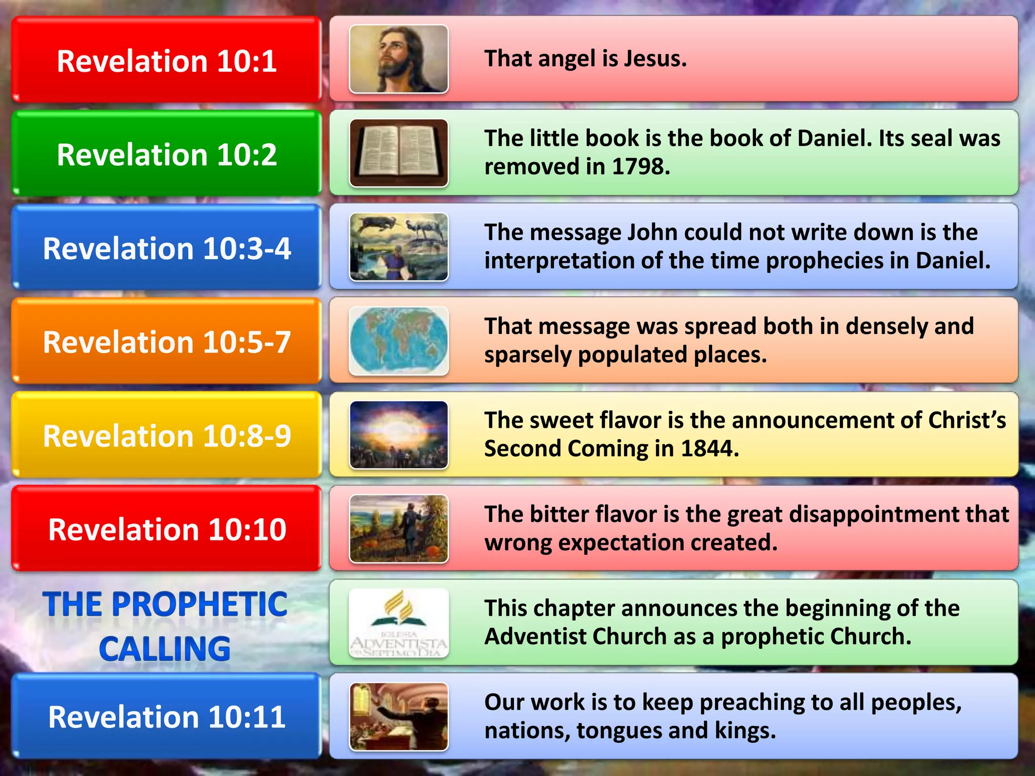 11 our prophetic message | PPTX