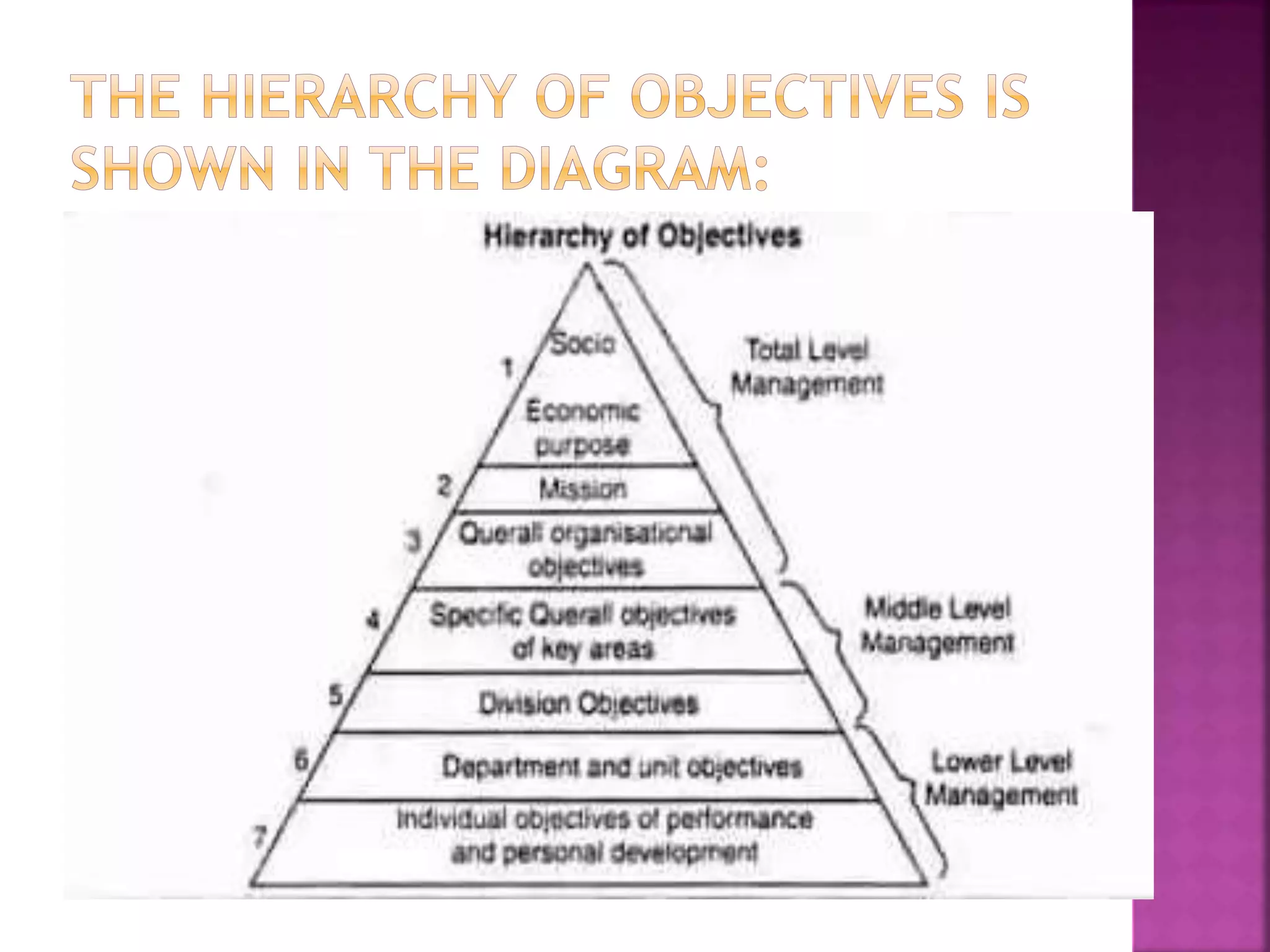 11 Overall Hierarchy,.pptx