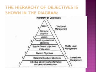 11 Overall Hierarchy,.pptx