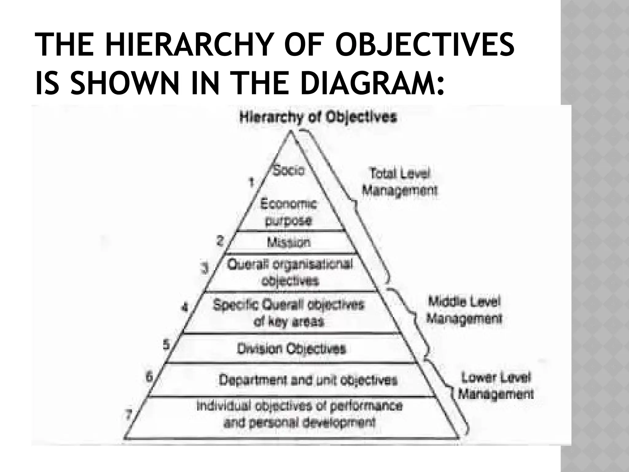 11 Overall Hierarchy Of Objectives Pptx