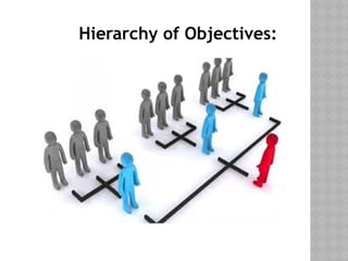 11 Overall Hierarchy of objectives,.pptx