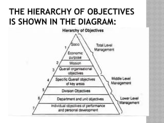 11 Overall Hierarchy of objectives,.pptx