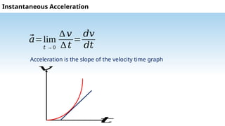 11P03.3_Acceleration_final 122511521520.pptx