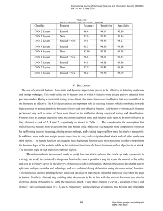 Hybrid Feature Classification Approach for Malicious JavaScript Attack Detection using Deep ...