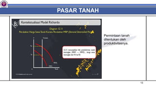 11_PASAR FAKTOR PRODUKSI.pptx